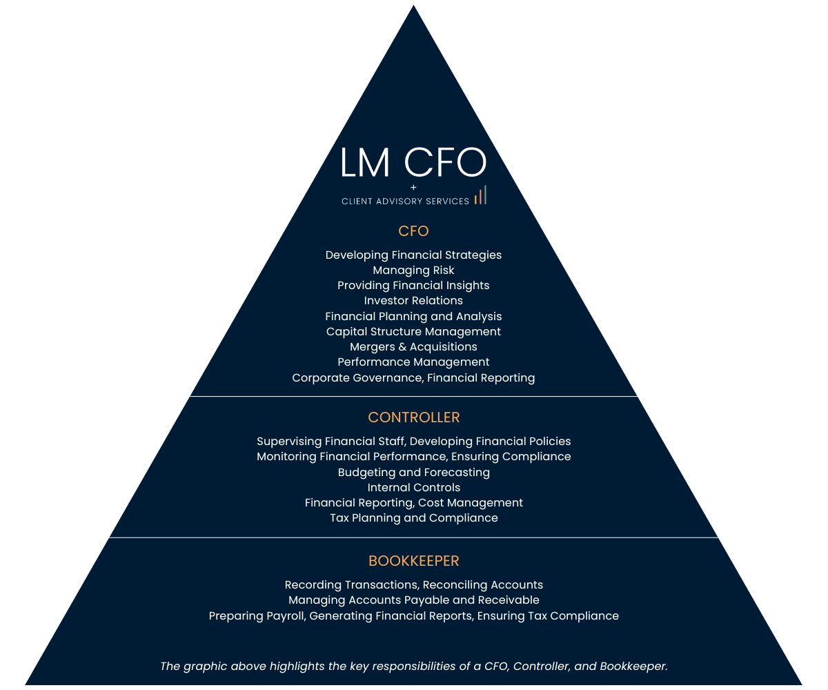 LMC - Key Role Differences Between a Bookkeeper, a Controller and a CFO